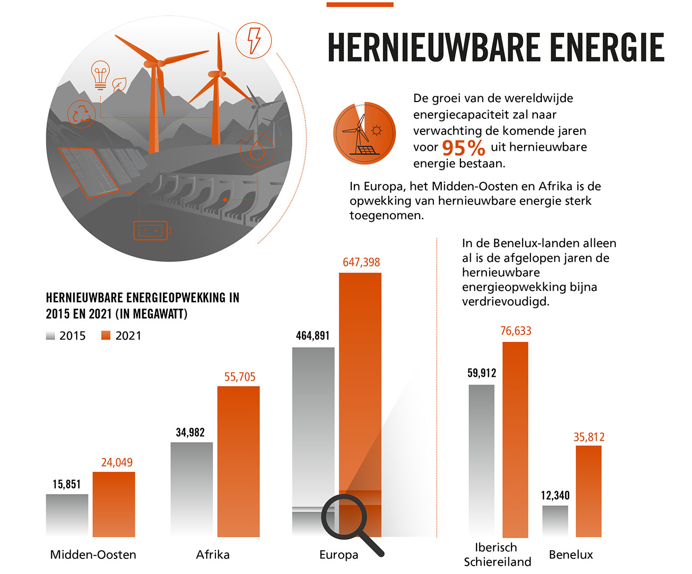 Slimme elektriciteitsnetten nodig voor energiebesparing in Europa ...