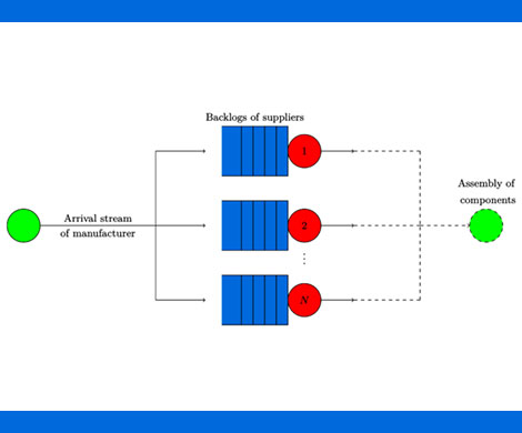 Wiskundige modellen om complexe leveringsketens in kaart te brengen ...