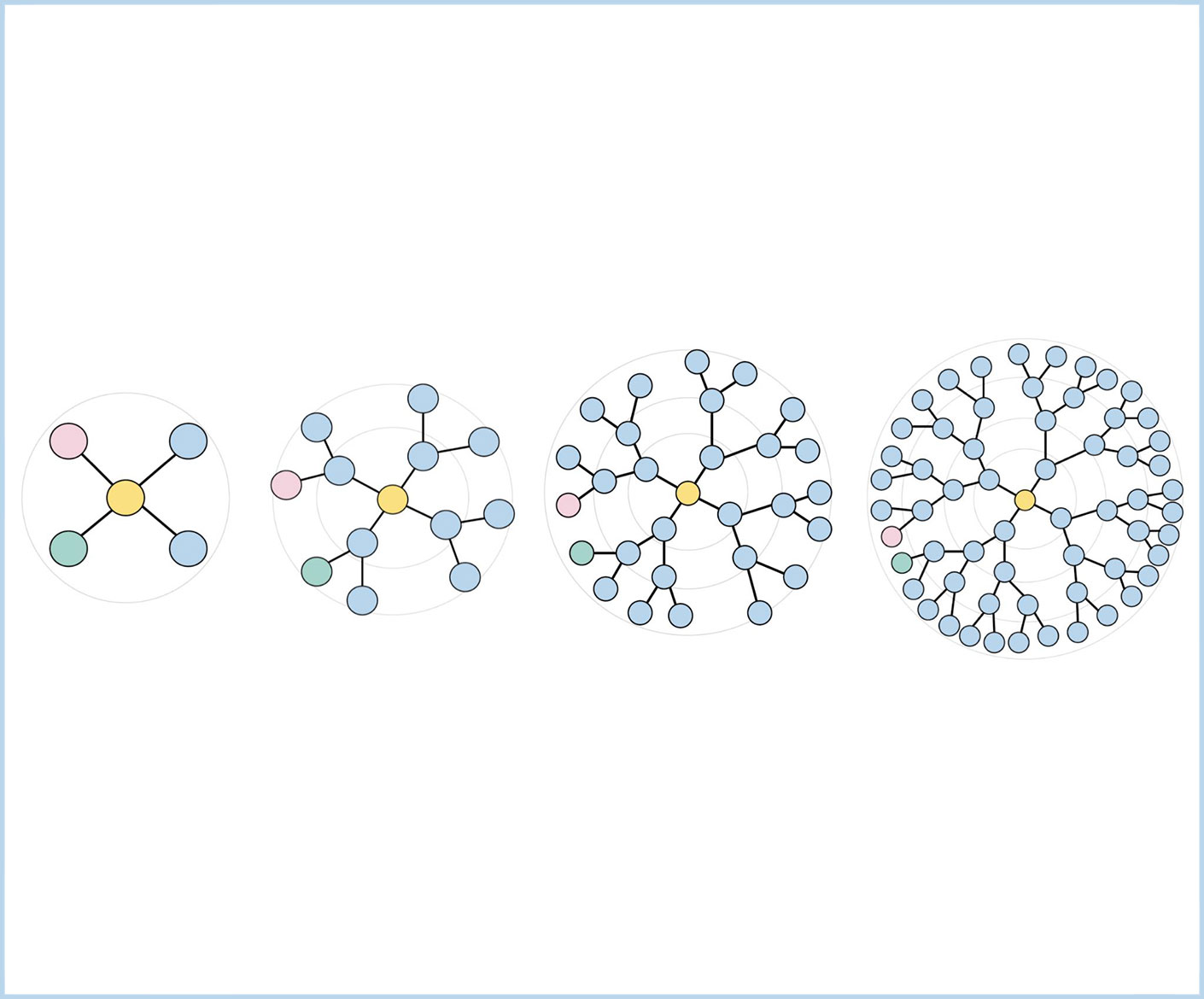 Inzet hyperbolische geometrie voor betere beeldherkenning van objecten ...